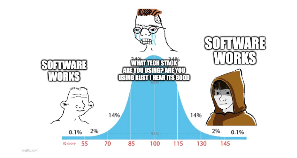 Bell Curve Memes